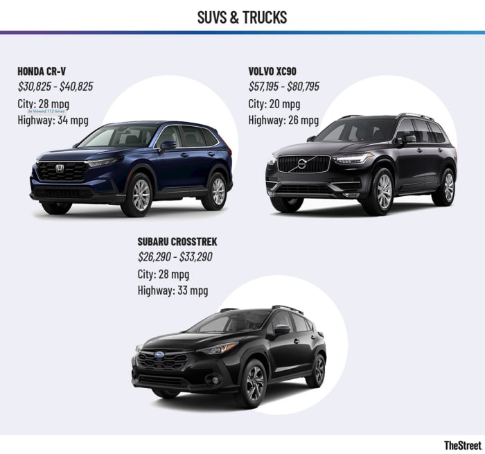 The best cars for long commutes in 2023 - TheStreet