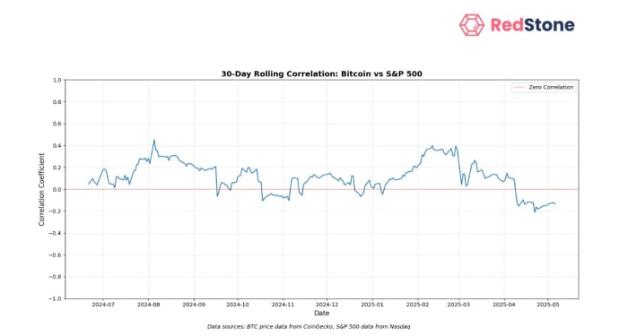 Veteran analyst unveils shocking outlook for S&P 500 mirror assets ...