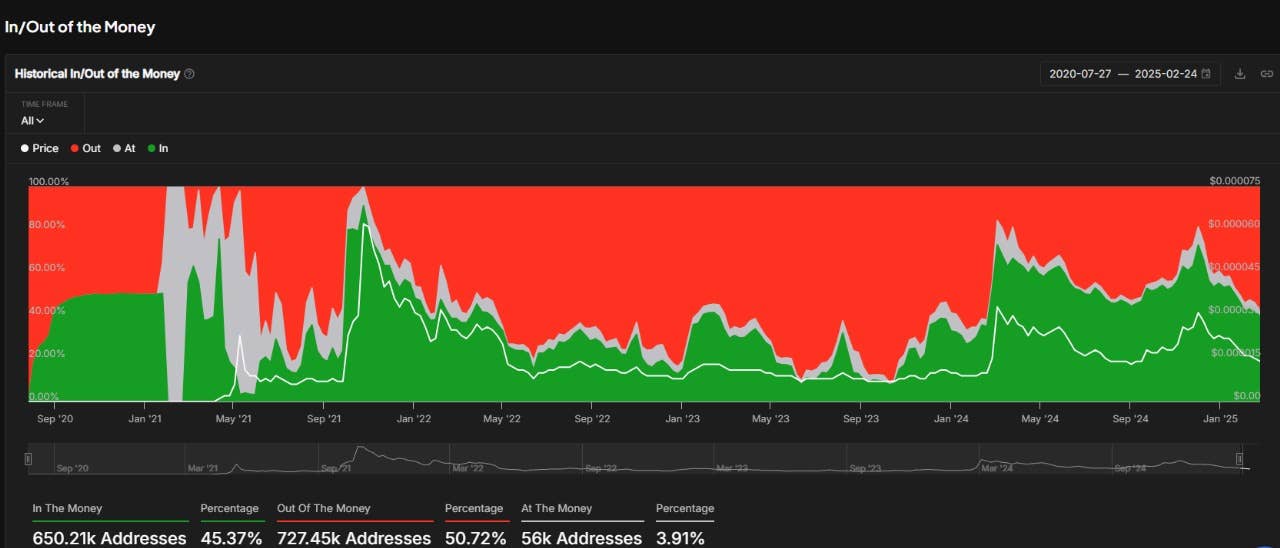 Shiba Inu Pumps: Investors Cashing Out - TheStreet Crypto: Bitcoin and ...