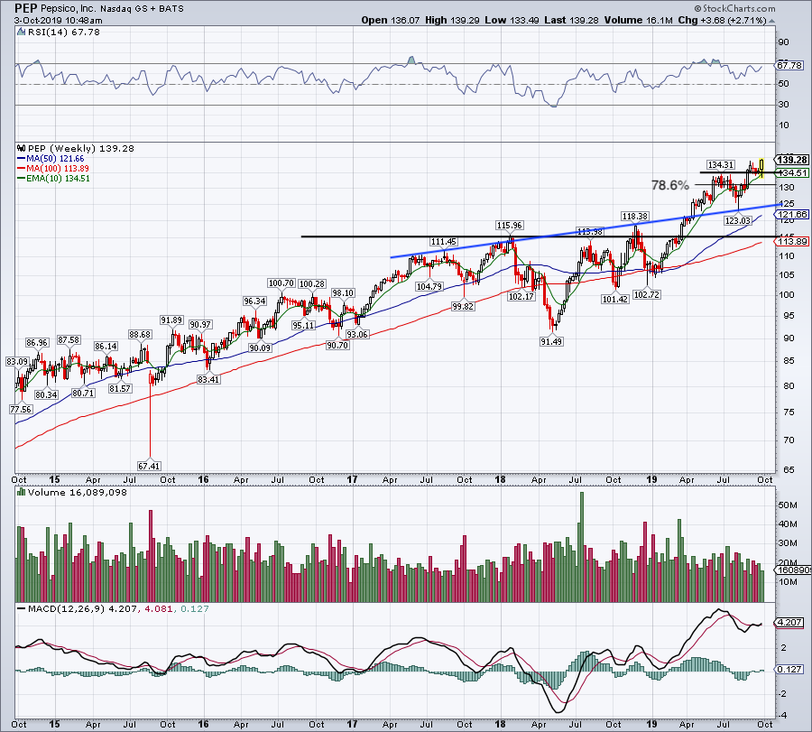 Keep PepsiCo as It Bounces to New Highs on Earnings - TheStreet