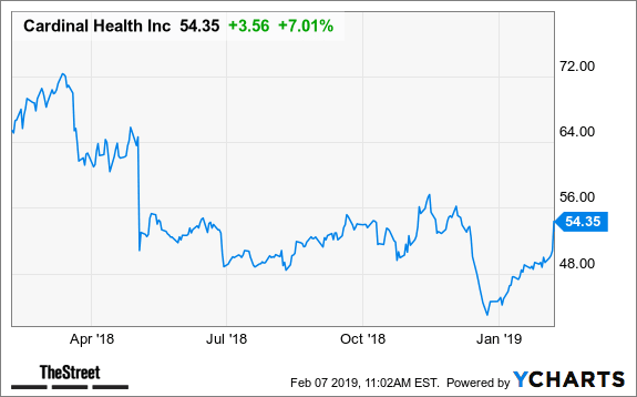 Cardinal Health Stock Soars After Earnings Beat, Raised Guidance ...