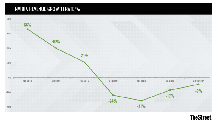Nvidia Is a Highly Compelling Stock to Own Once More - TheStreet