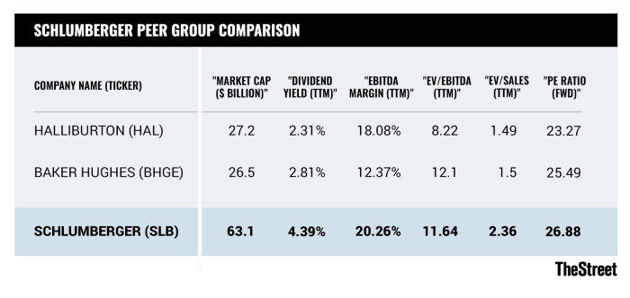 Schlumberger: The Long-Term Investment Case for Buying the Stock ...