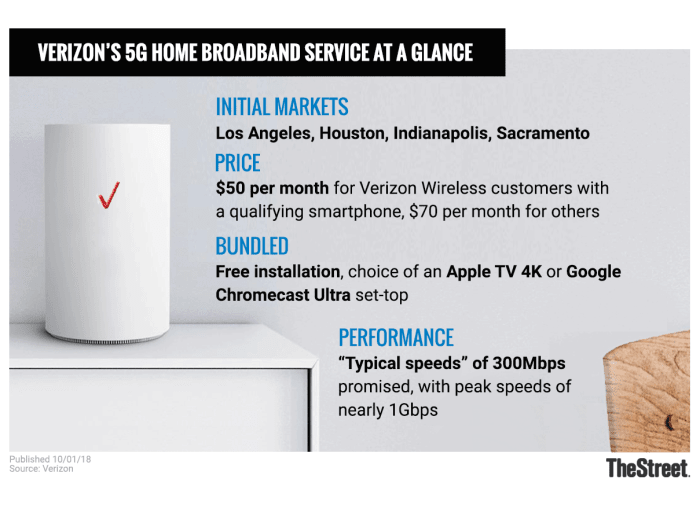 Verizon's 5G Broadband Service Is Both Promising and Filled with Fine ...
