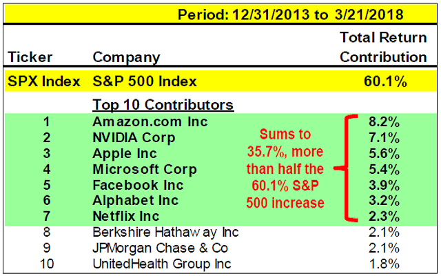 Imagining the Stock Market in 10 Years - TheStreet