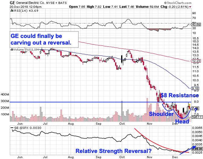 Here's What it Takes for GE to Become a Buy - TheStreet