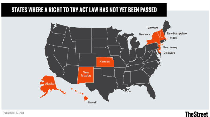 With 'Right to Try' Now Law, FDA Must Find a Way to Make It Work ...