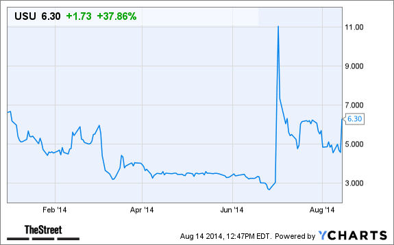 Why USEC (USU) Stock Is Soaring Today - TheStreet