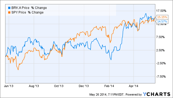 Warren Buffett's Biggest Secret: Cash on Hand at the Right Time - TheStreet