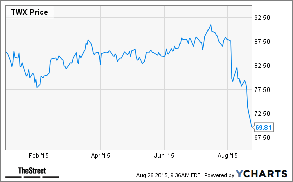 Warner Bros. Going to China; Buy Time Warner (TWC) Stock With Sliding ...
