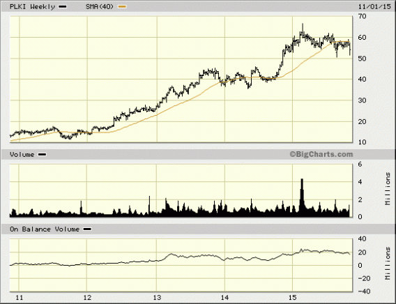 Popeyes (PLKI) Stock Could Use Some Fresh Spinach - TheStreet