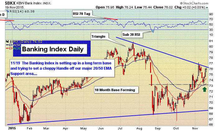 Banks Stocks, a Key Part of the S&P 500, Appear Poised for a Move ...