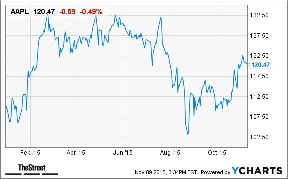 6 Stocks to Buy When Donald Trump Is President - TheStreet