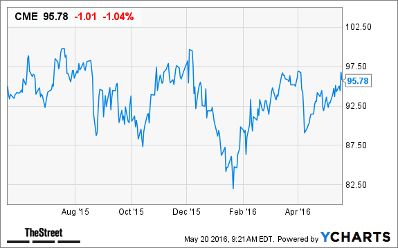 CME Group (CME) Stock Receives ‘Neutral’ Rating at Sterne Agee - TheStreet