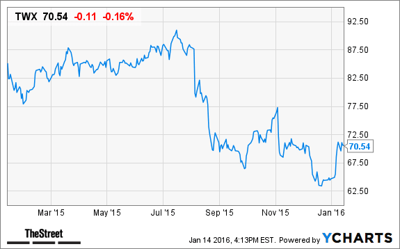 Time Warner (TWX) Stock Gets 'Buy' Rating at Drexel Hamilton - TheStreet