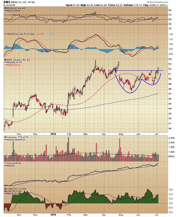 These 3 Packaging Stocks Are Ready to Deliver Profits - TheStreet