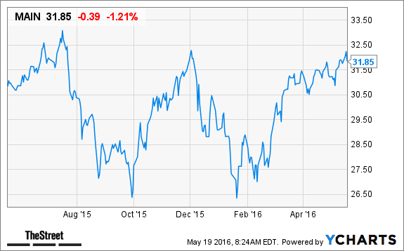 4 High-Yield Dividend Stocks That Pay You Every Month - TheStreet