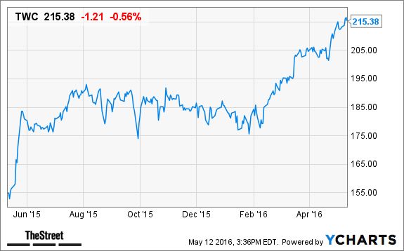 Time Warner Cable (TWC) Stock Price Target Hiked at Deutsche Bank ...