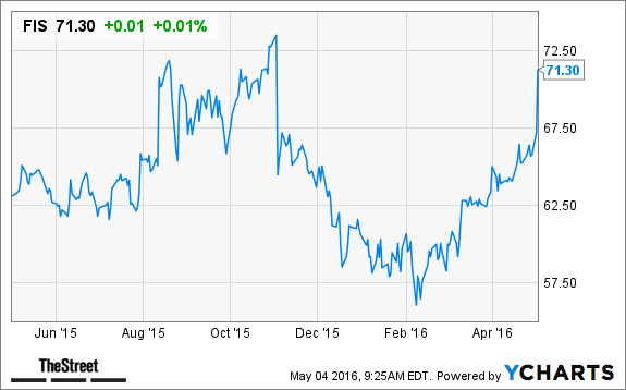 Fidelity National (FIS) Stock Price Target Raised at Barclays - TheStreet