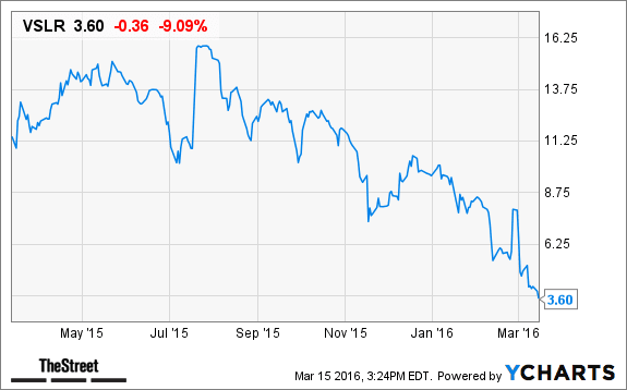 Vivint Solar (VSLR) Stock Plunges on Q4 Results - TheStreet