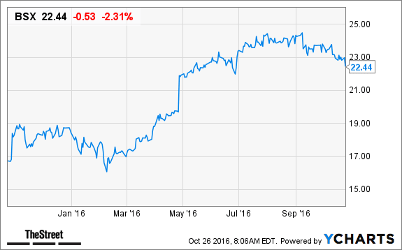 Boston Scientific (BSX) Stock Advances on Q3 Revenue Beat, Guidance ...