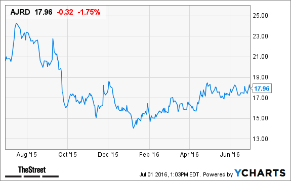3 Space Industry Stocks That Are Delivering Astronomical Returns ...