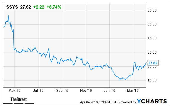 One Reason Why Stratasys (SSYS) Stock is Advancing Today - TheStreet