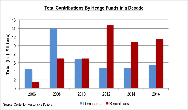 Here's How Super PACs Will Have a Major Influence in the Presidential ...