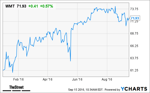 Walmart Stores vs. Target: Which Is the Better Stock Investment ...