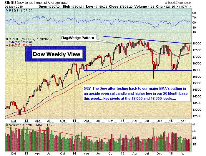 These Stock Market Charts Offer Reasons for Optimism - TheStreet