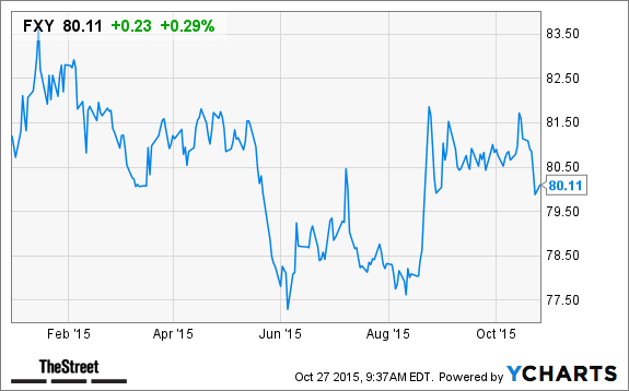 George Soros Made Billions Using This Simple Strategy -- You Can Use It ...