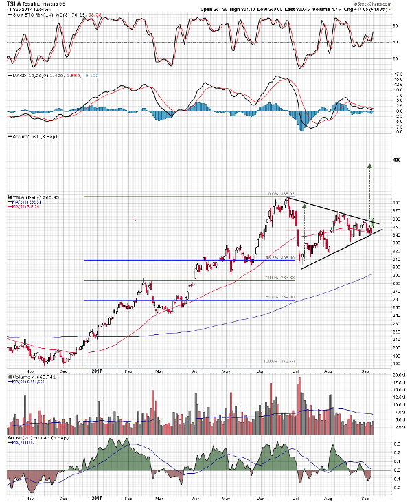Tesla's Next Rip-Your-Face-Off Stock Price Rally Is Lurking - TheStreet