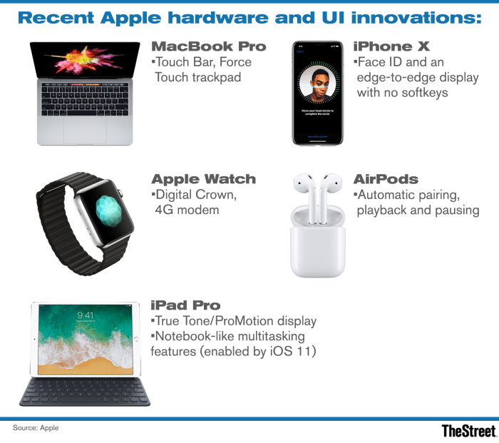 5 Big Apple Predictions for 2018 - TheStreet