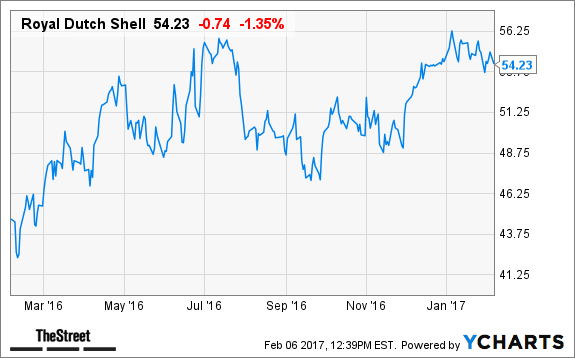 Buy Shares of Royal Dutch Shell Right Now for the Great Dividend ...