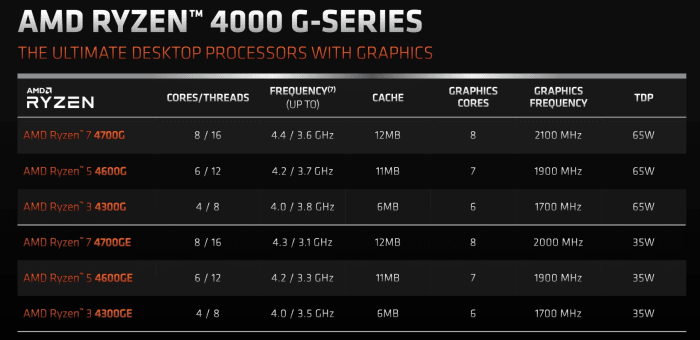 AMD Unveils New Desktop CPUs Ahead of Potential Next-Gen Launches ...