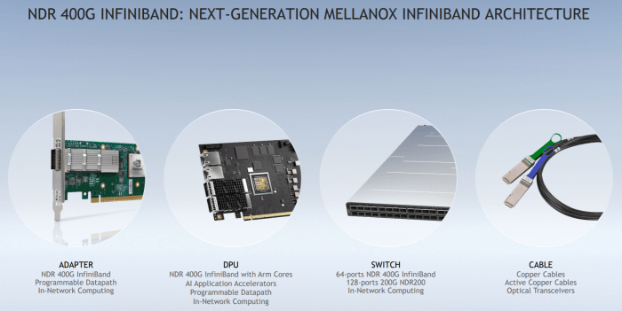 Nvidia Unveils a Revamped Server GPU and New Mellanox Hardware - TheStreet