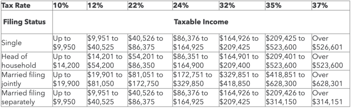 A Guide to Short-term vs. Long-term Capital Gains Tax Rates - TheStreet