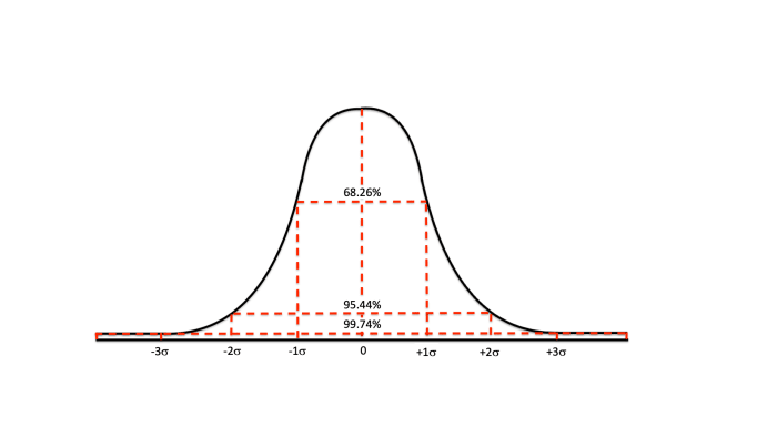 What Is Standard Deviation? Definition, Calculation & Example - TheStreet