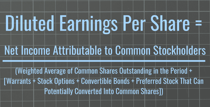 What Are Diluted Earnings Per Share? Definition, Calculation & Example ...