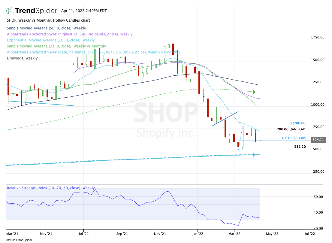 Shopify Stock Alert: Buy or Sell the Stock Split News? - TheStreet