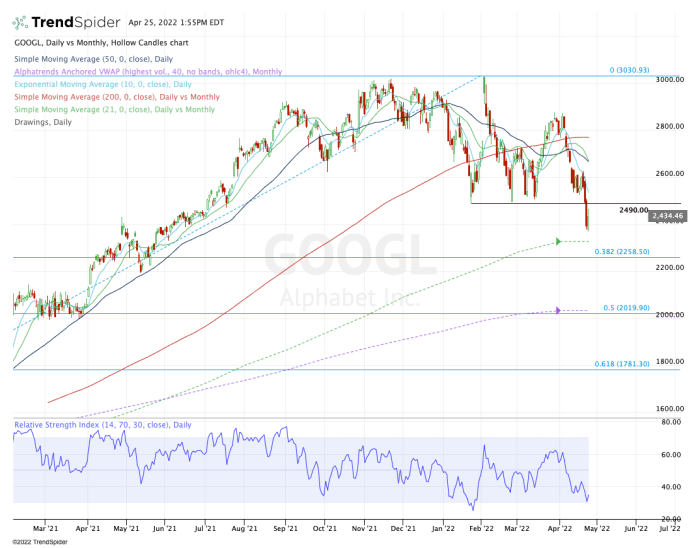 Alphabet Stock Faces a Key Technical Test As It Reports Earnings ...