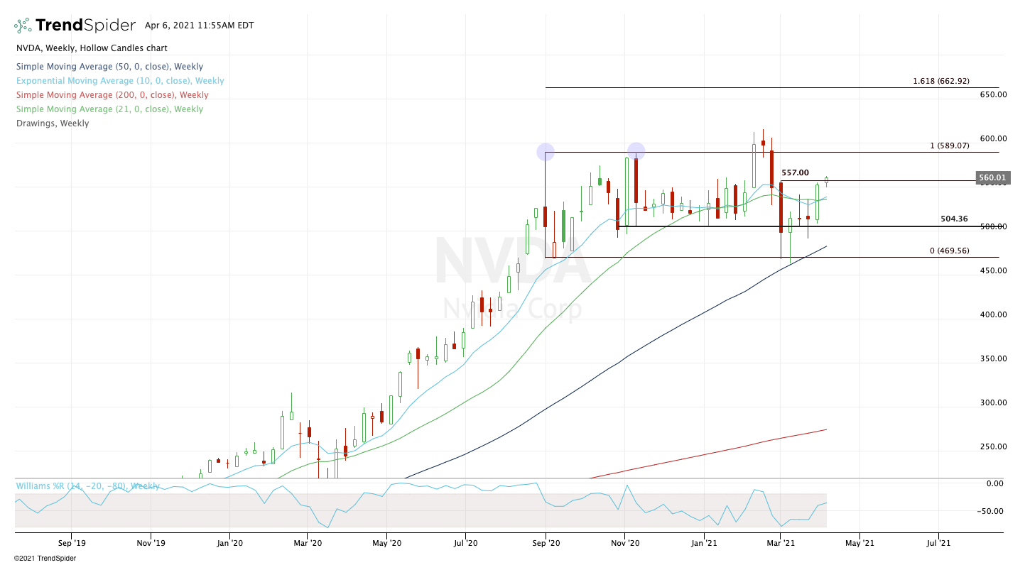 Nvidia - Are the Shares About to Fly Higher? - TheStreet