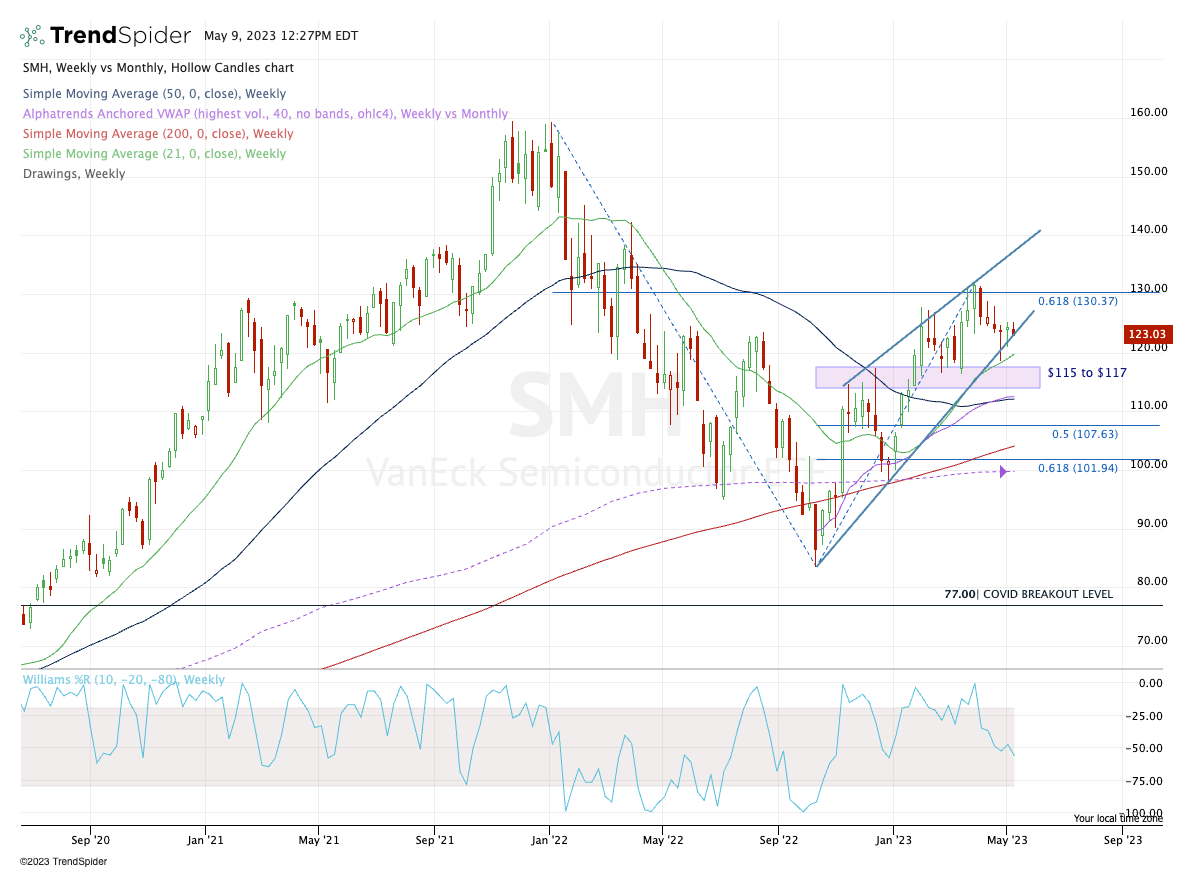 Chip Stocks Are a Leading Indicator; Here's What They're Saying Now ...