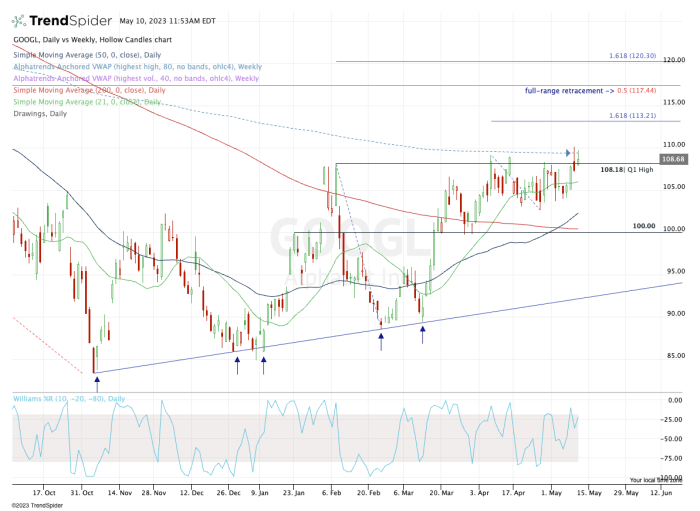 Alphabet Stock Teeters on a Breakout. Here's the Trade. - TheStreet