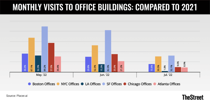 These Five Cities are Seeing the Slowest Return to the Office - TheStreet