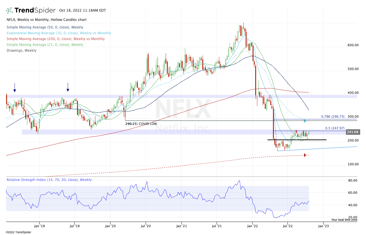 Netflix Preview: How to Trade Streaming Giant on Earnings Report ...