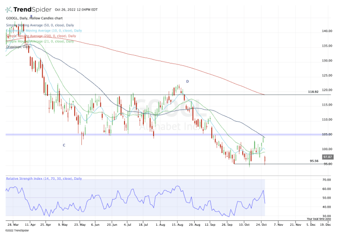 How to Trade Alphabet Stock After Earnings and Revenue Miss - TheStreet