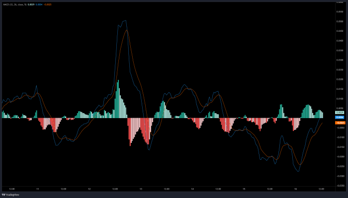 XRP trader will giveaway after new breakout - TheStreet Crypto: Bitcoin ...