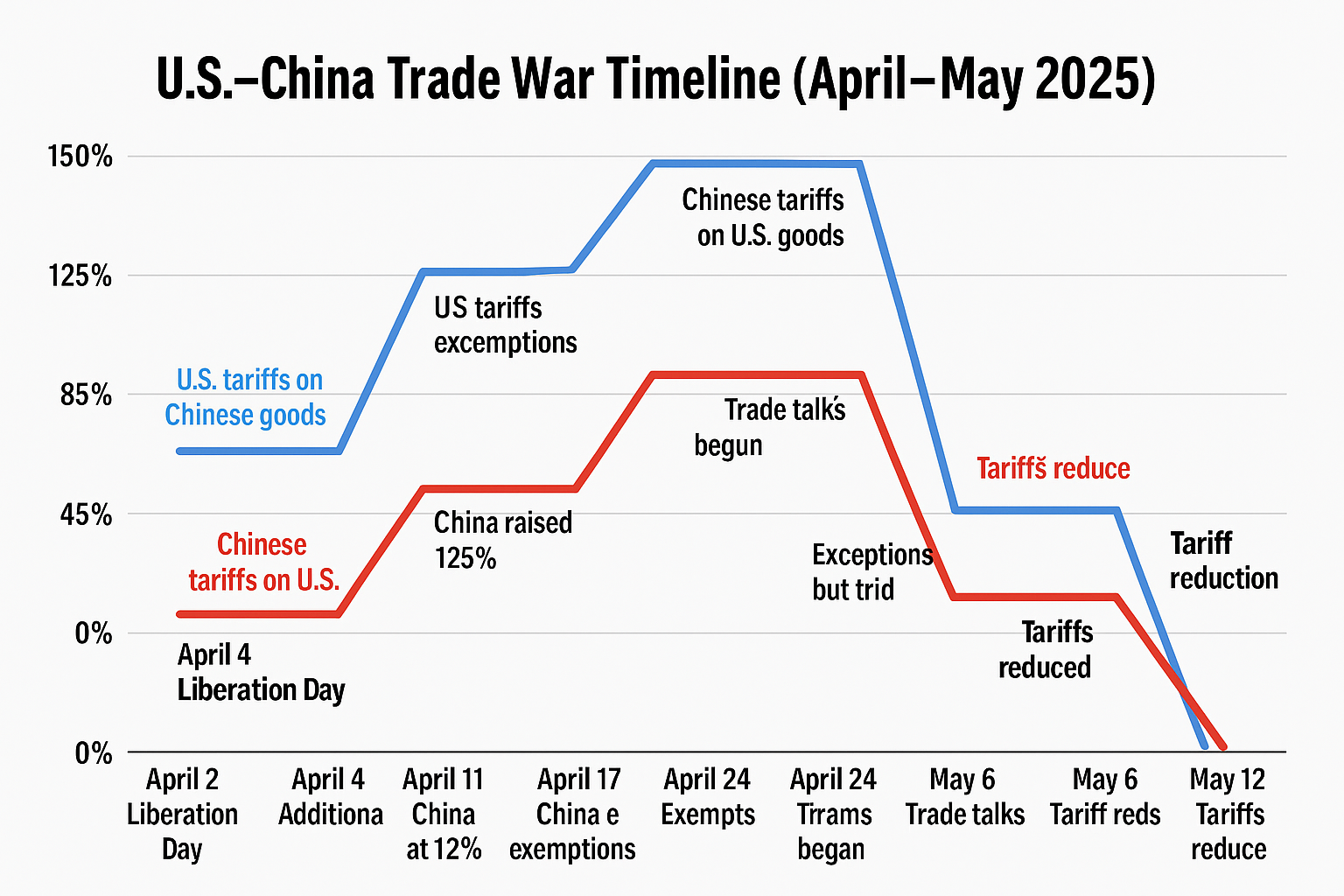 Trump hints at China trip after tariff cuts - TheStreet Crypto: Bitcoin ...