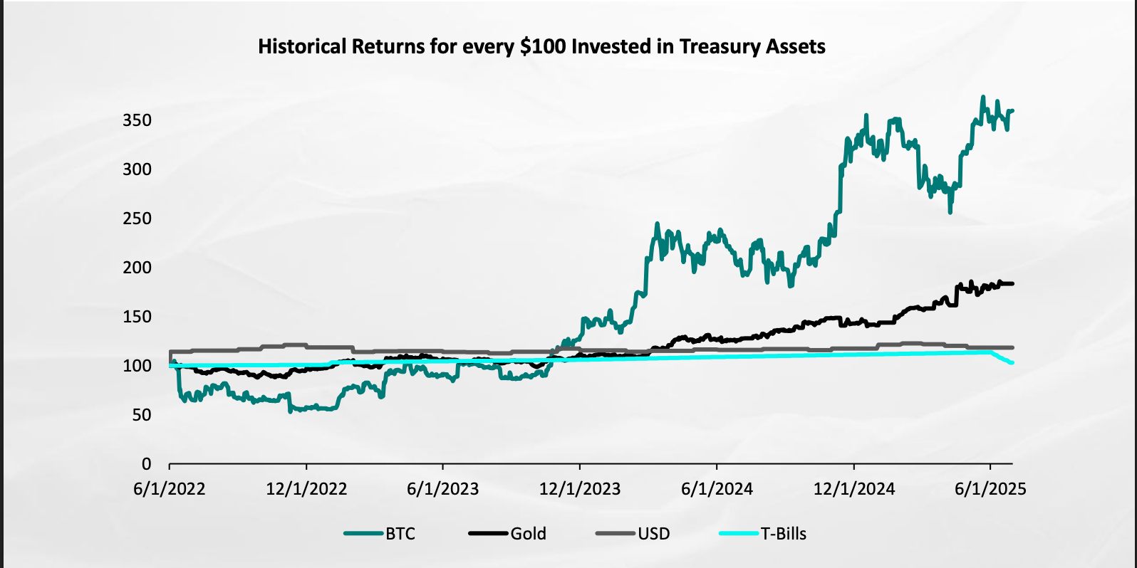 Bitcoin’s tax treatment makes it the new darling of corporate ...